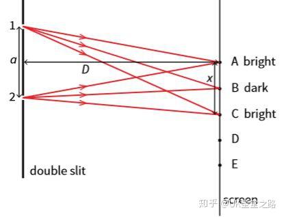 A-level物理名师精讲 | Young’s double slit experiment！ - 知乎