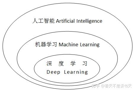 [深度学习]什么是深度学习 - 知乎