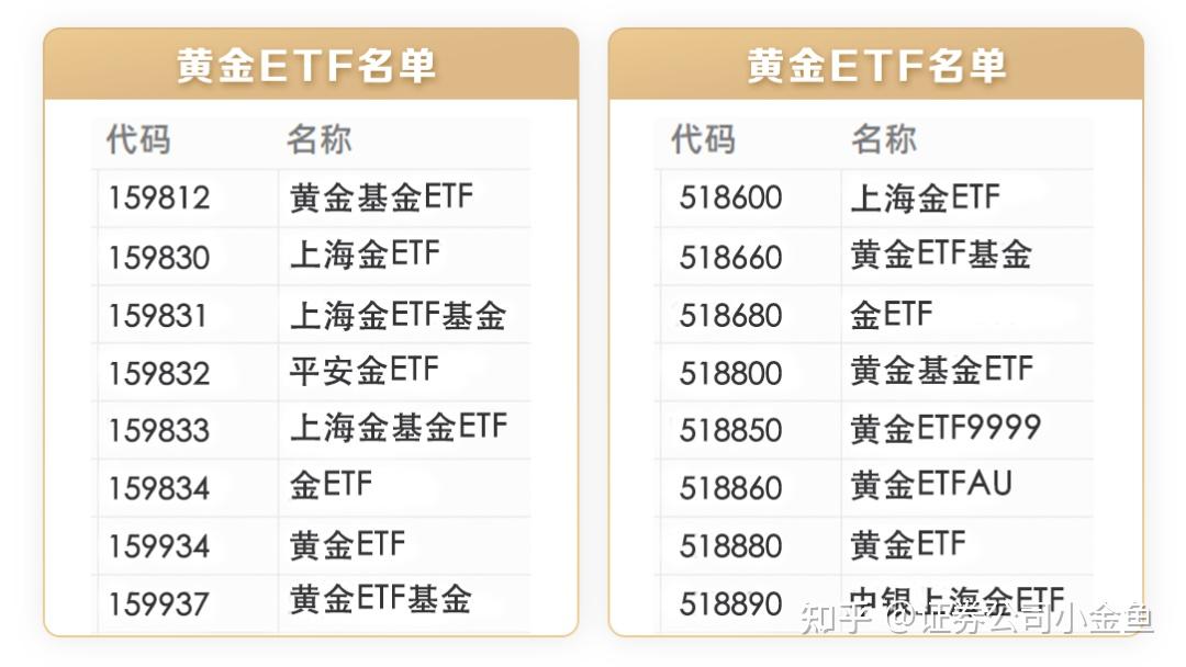 可以T+0的ETF - 知乎