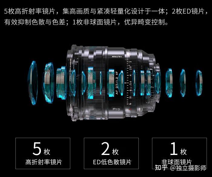 仅售3499！唯卓仕发布27mm F1.2 Pro 富士X卡口镜头 - 知乎
