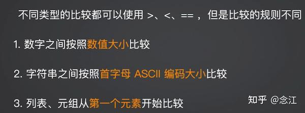 Python学习笔记个人精简版 知乎 5356