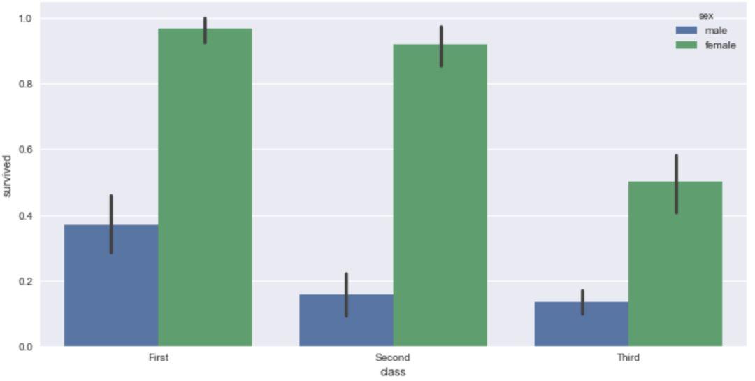 十分钟掌握Seaborn，进阶Python数据可视化分析 - 知乎
