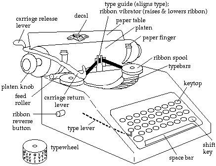 天不丧斯文: 二十世纪打字机 20th Century Typewriter - 知乎