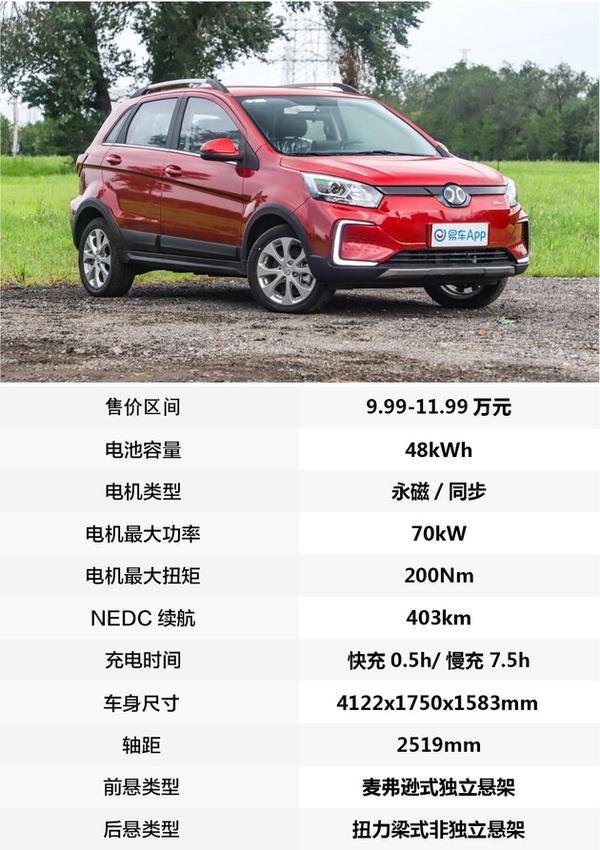 “易”起进店探底价 北汽新能源EC5 7.89万开回家 - 知乎