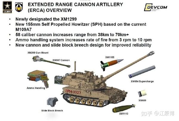 是超越时代还是好高骛远？简述美军未来野战火炮 - 知乎