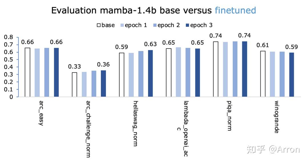 LLM（七）| Mamba：LLM新架构的浅探 - 知乎