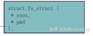 深入理解Linux内核进程的创建、调度和终止 - 知乎