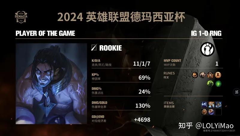 IG 1-0 RNG：RNG开局6分钟全线崩盘，IG16分钟碾压RNG三连胜 - 知乎