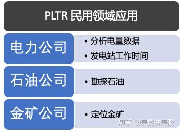 华尔街为何对Palantir两级分化？PLTR到底是一家怎样的公司 - 知乎