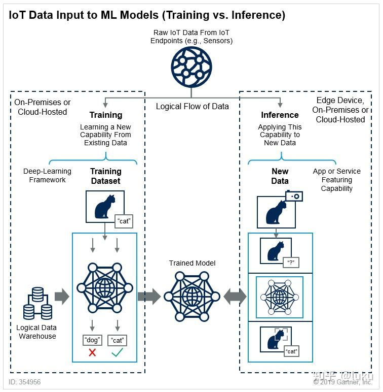 训练和推理/Trainning vs Inference - 知乎