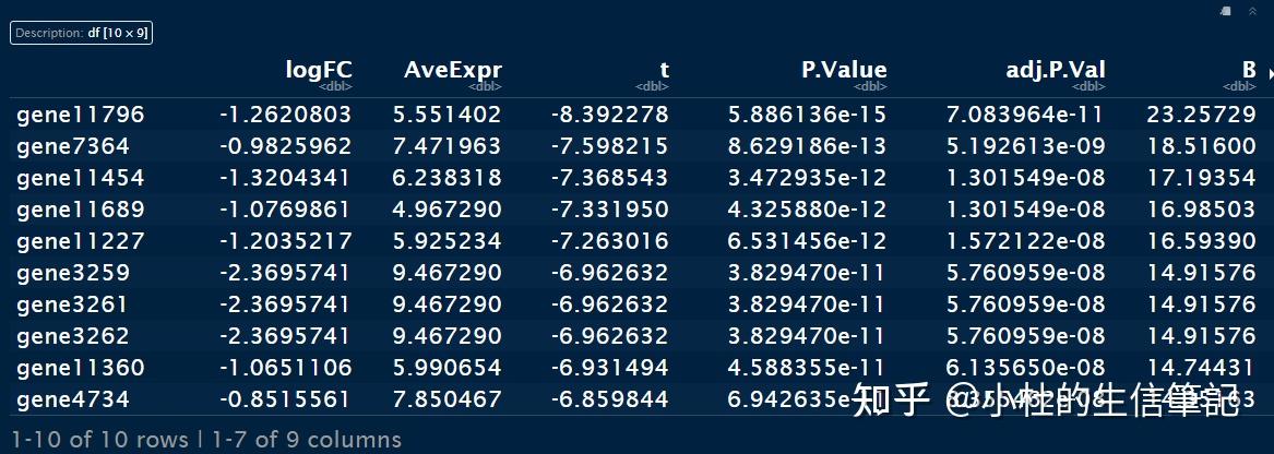 R语言绘制精美图形 | 火山图 | 学习笔记 - 知乎