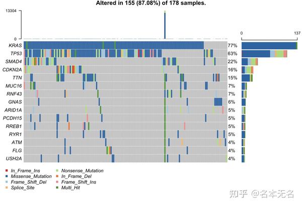 TCGA 数据分析实战 —— TMB 与免疫浸润联合分析 - 知乎