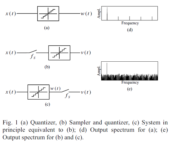 Nyquist ADC的频谱分析part1: 采样如何影响频谱？ - 知乎