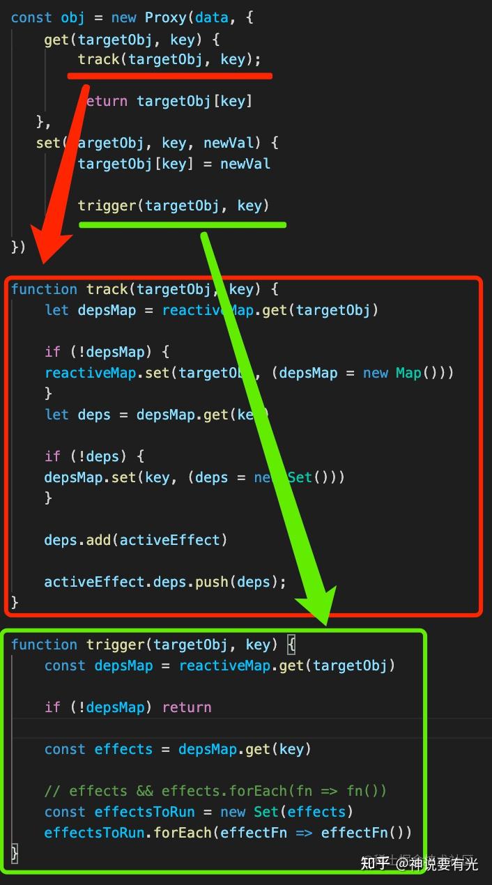 手写 Vue3 响应式系统：实现 computed - 知乎
