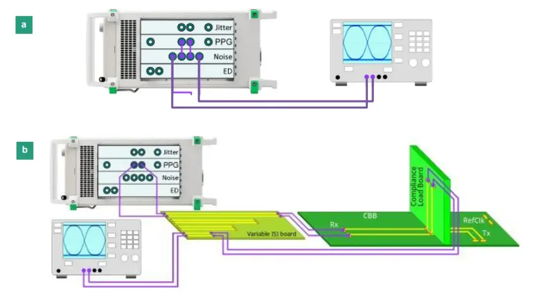 PCIe 5.0 SerDes 测试 - ElectroRent的日志 - EETOP 创芯网论坛 (原名：电子顶级开发网)