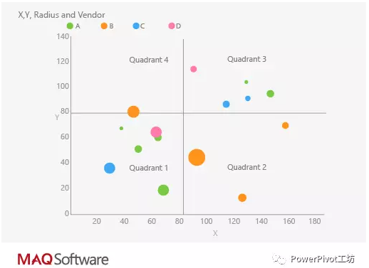 亮瞎双眼的Power BI自定义可视化图表（2017最新版） - 知乎
