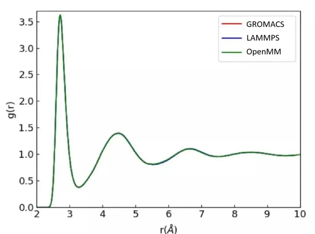 【分子动力学】DP力场与GROMACS的融合：实现DP/MM模拟 - 知乎