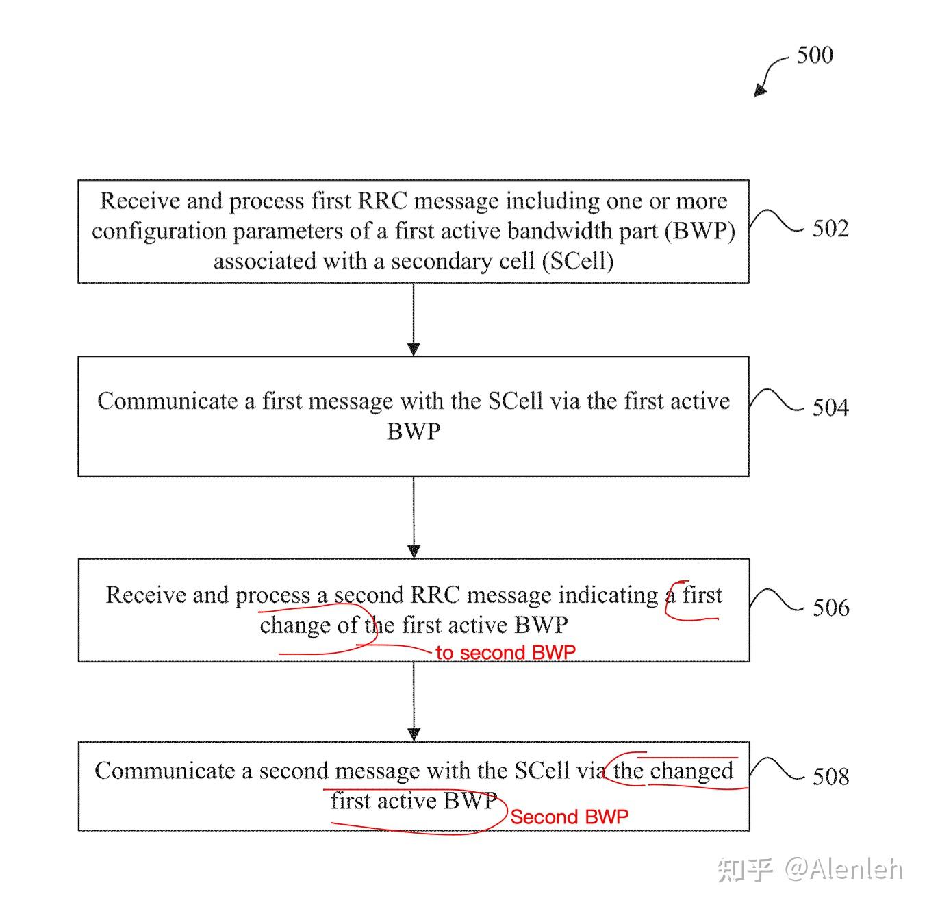 ENHANCEMENT TO BANDWIDTH PART (BWP) SWITCHING FOR SECONDARY CELL (SCELL) - 知乎