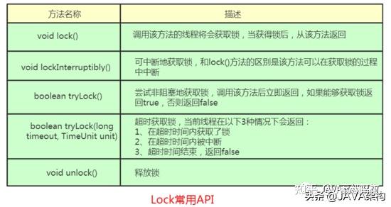java之AQS和显式锁 - 知乎