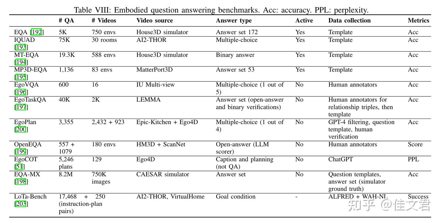 A Survey on Vision-Language-Action Models for Embodied AI【具身智能综述】 - 知乎
