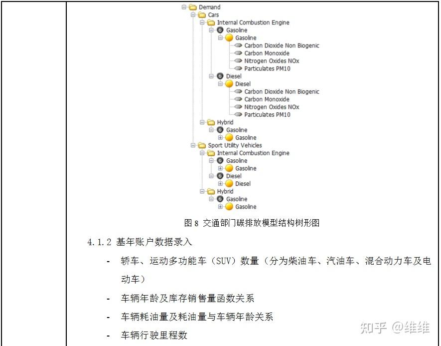 LEAP模型、能源环境发展、碳排放建模预测 - 知乎