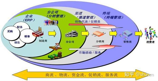 深入浅出VSM(value stream mapping)价值流 1 - 知乎