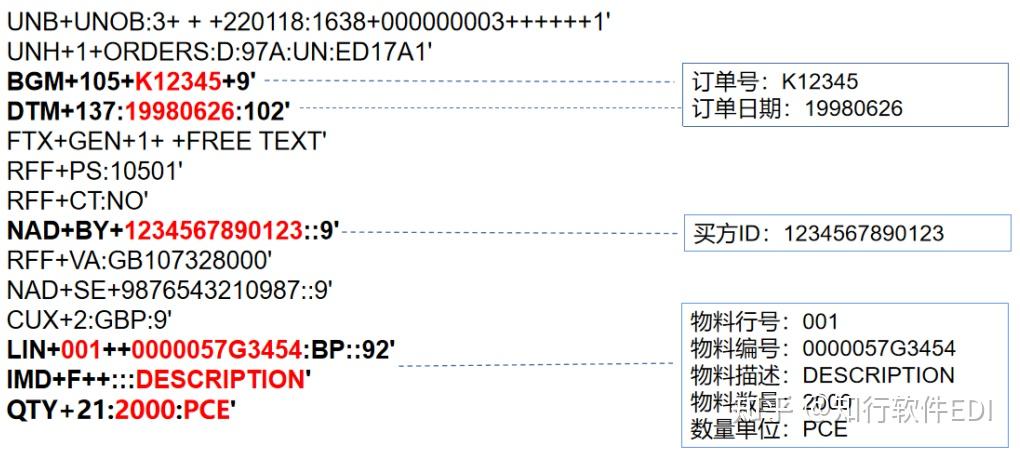 如何读懂EDIFACT报文？ - 知乎