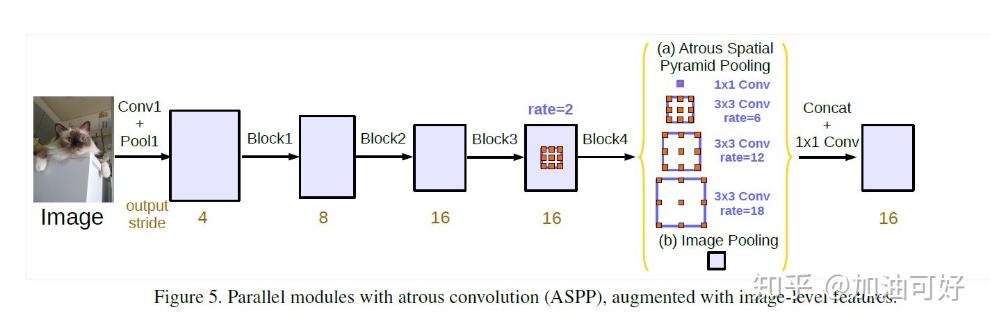 DeepLab V3 论文笔记 - 知乎