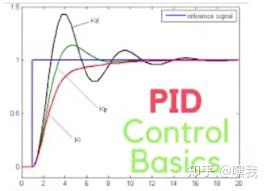 技术概念 | DCS_APC_RTO_PID_MPC_SCADA_PLC_软PLC - 知乎