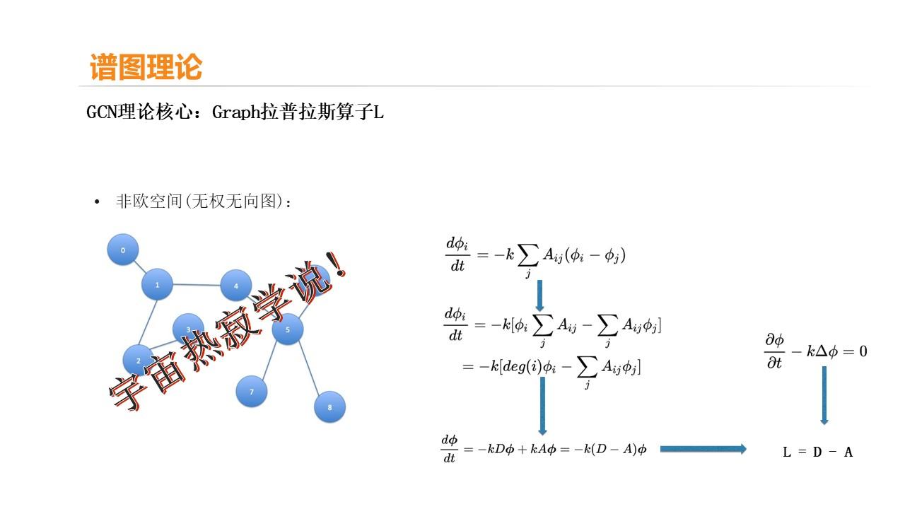 Graph Neural Network Review（PPT）版 - 知乎