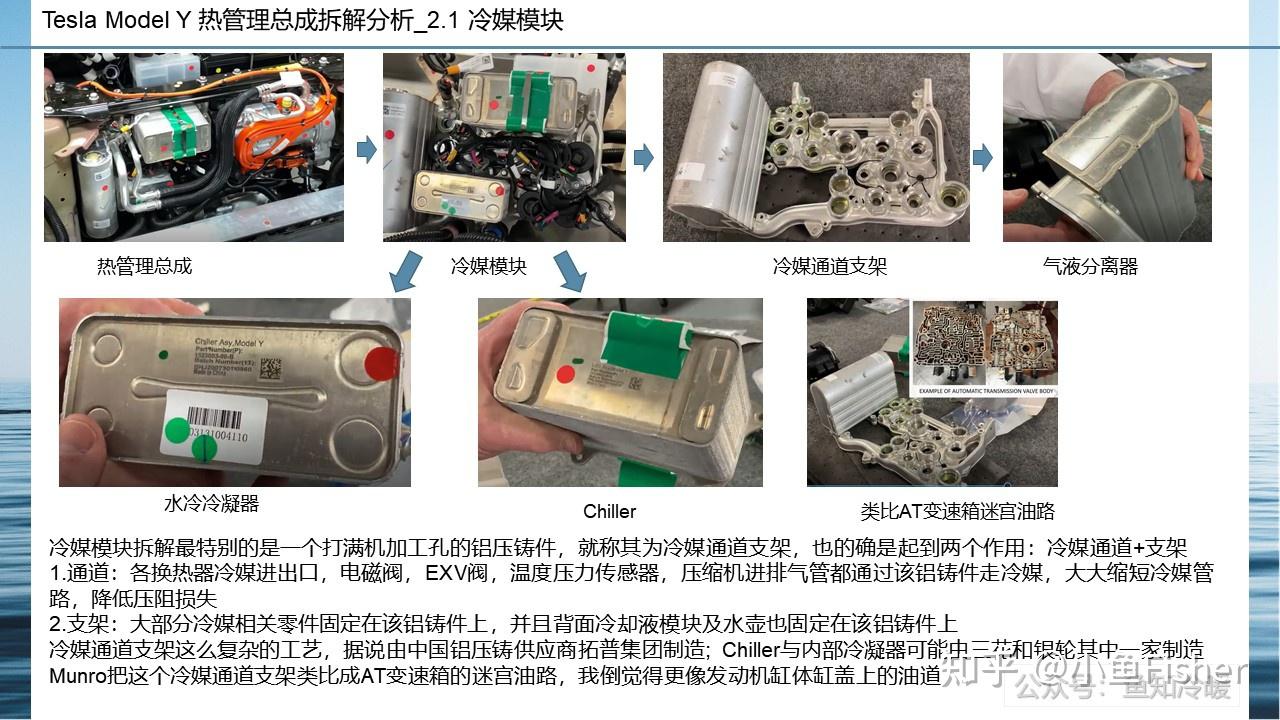 Tesla Model Y 热管理浅析（一）_总体介绍 - 知乎