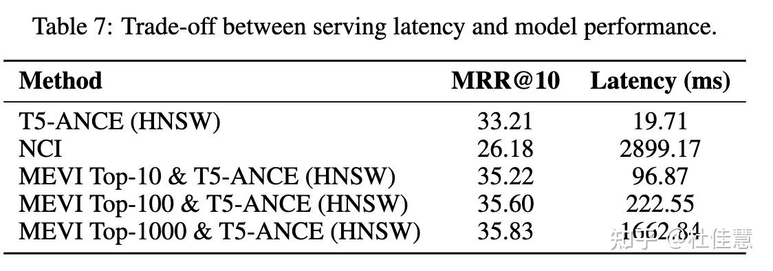 Model-enhanced Vector Index - 知乎