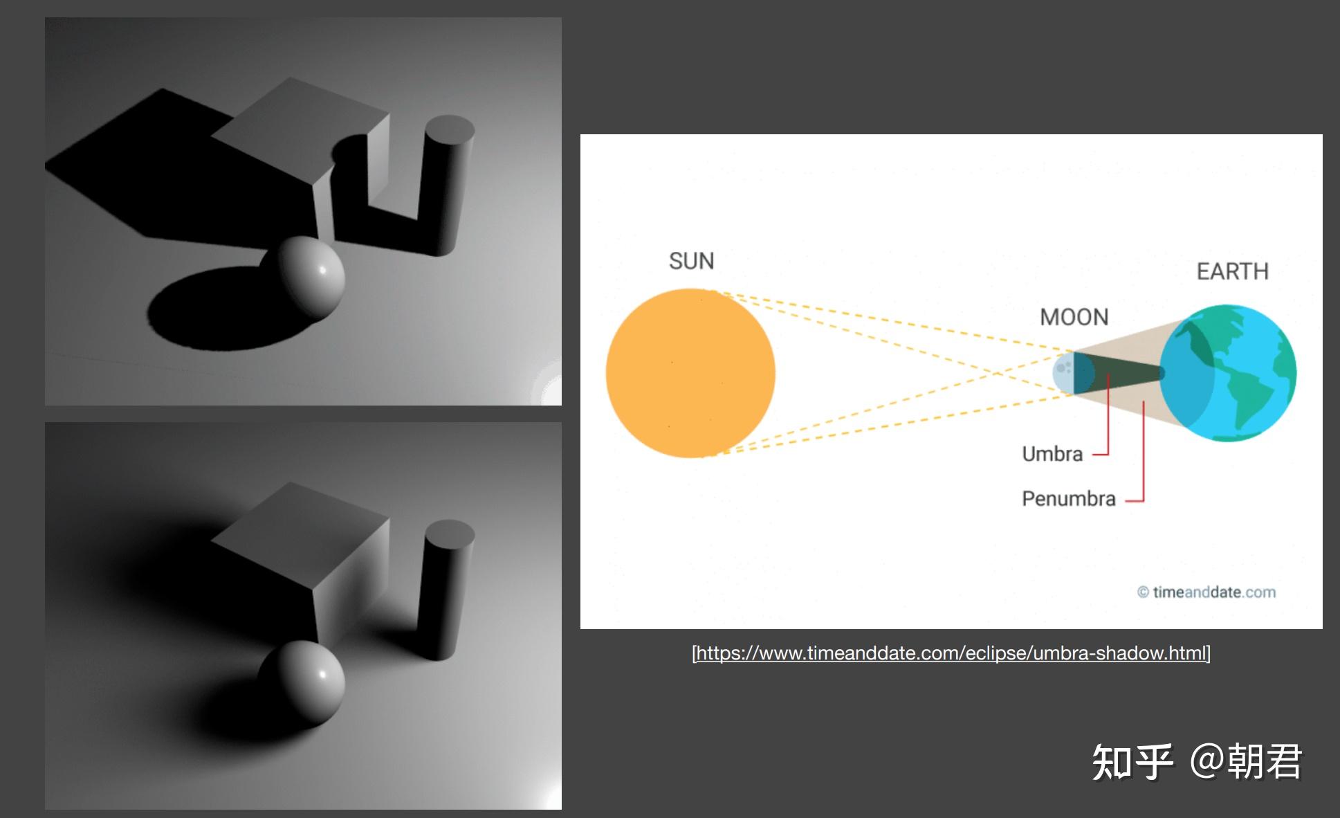 实时阴影(二) CSM, PCSS与SDF Soft Shadow - 知乎