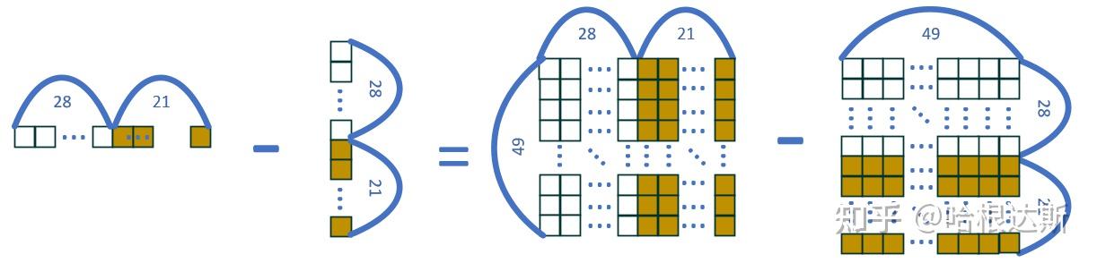 从ViT、DPT到Swin Transformer——原理与代码精讲 - 知乎