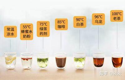 【2022台式净饮机特辑】净饮机测评推荐，净饮机那个牌子好？宜盾普、碧云泉G7、德克西、碧云泉G3、蓝宝、熊小夕等主流净饮机对比，净饮机应该选哪款？ - 知乎