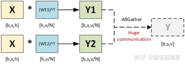 大语言模型（LLM）并行训练技术介绍 - 知乎