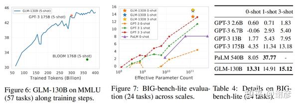 论文阅读_ChatGLM - 知乎