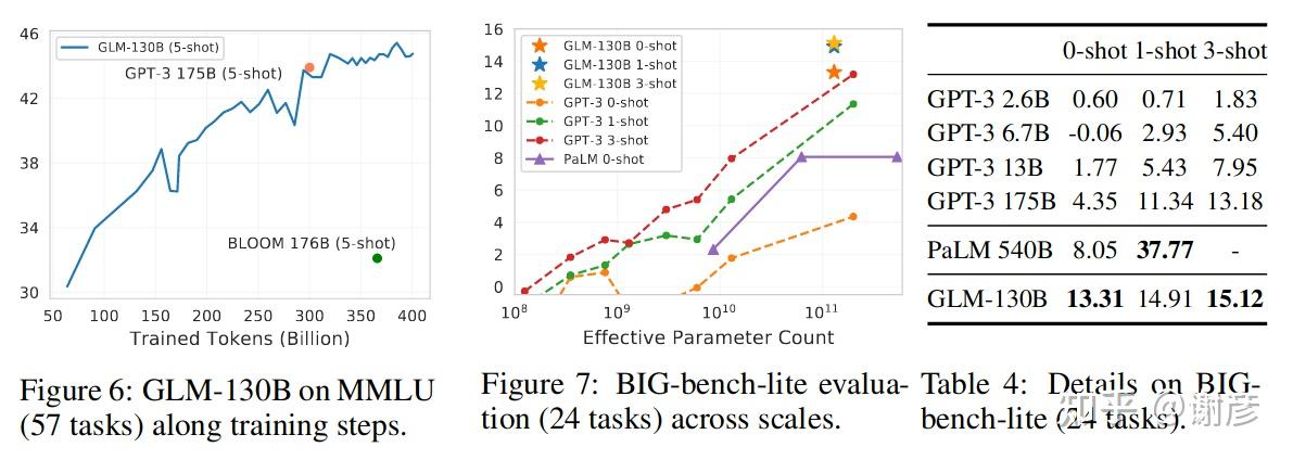 论文阅读_ChatGLM - 知乎
