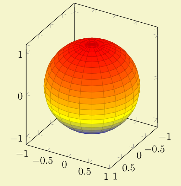 如何使用 PGFPLOTS 绘制函数图像 - 知乎