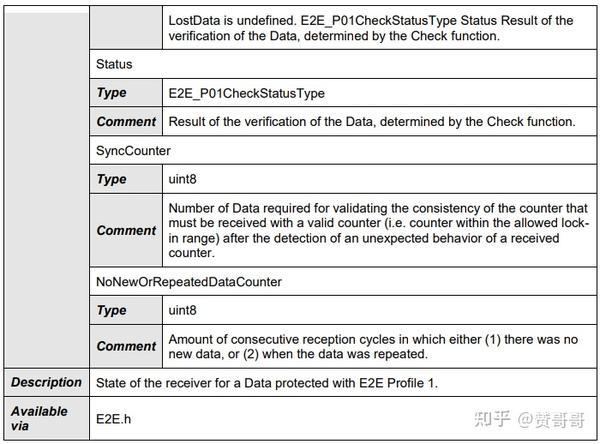 Autosar E2E及其实现（基于E2E_P01） - 知乎