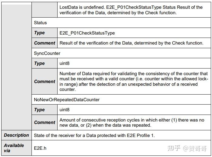 Autosar E2E及其实现（基于E2E_P01） - 知乎