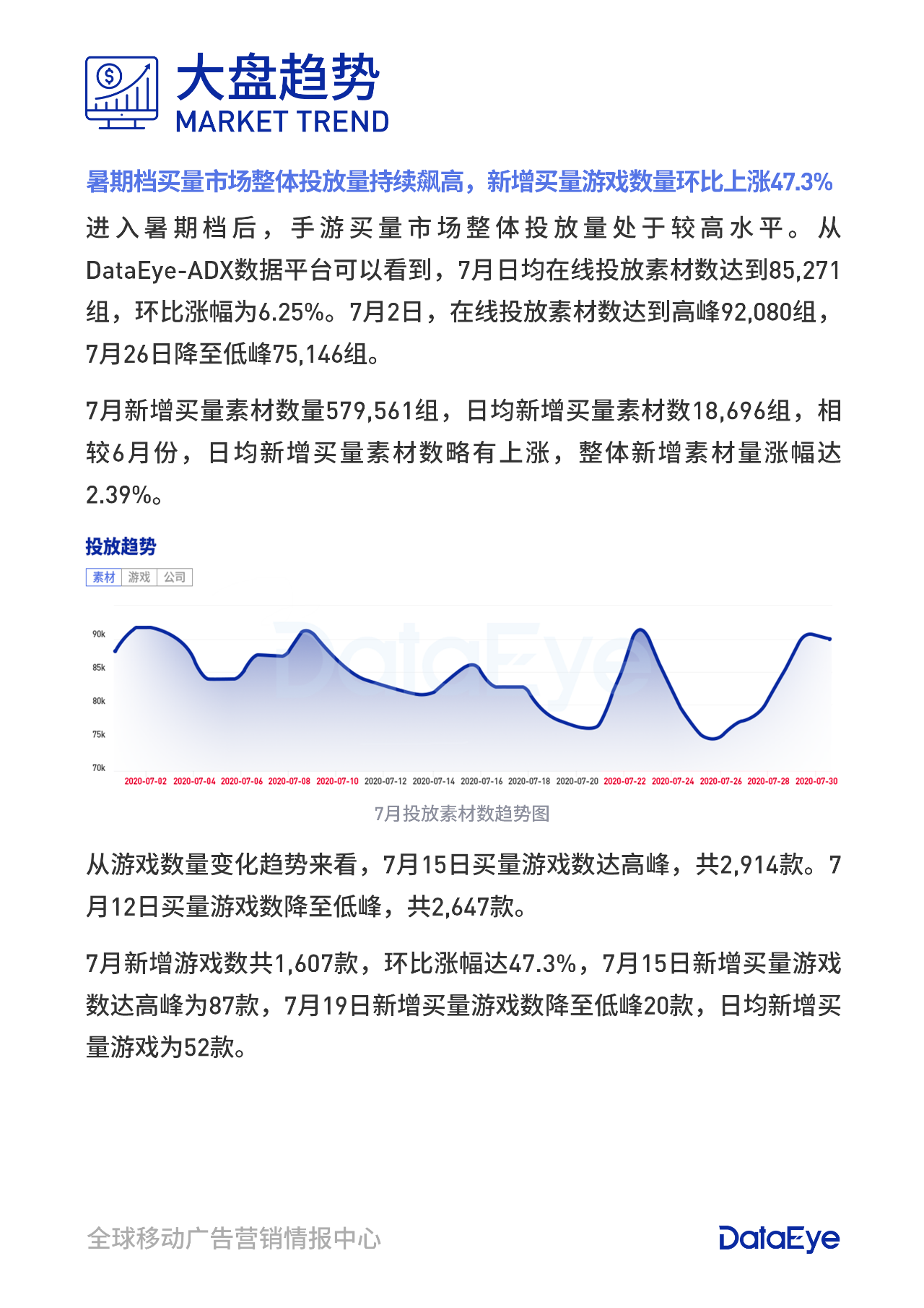 DataEye-ADX手游买量7月报：继150家买量公司停投，7月再次锐减100家！ - 知乎