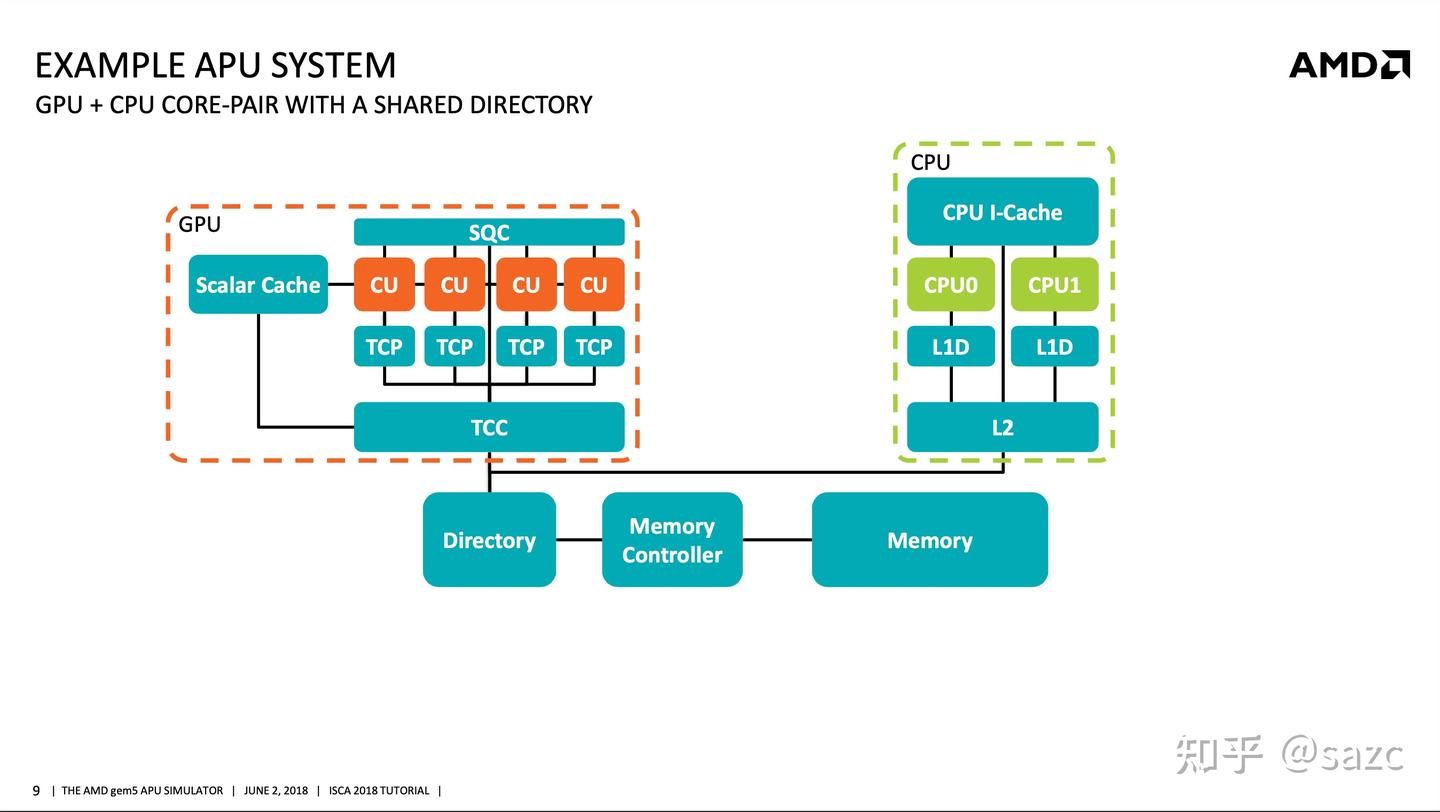 AMD GPGPU GCN架构模拟器介绍 - 知乎