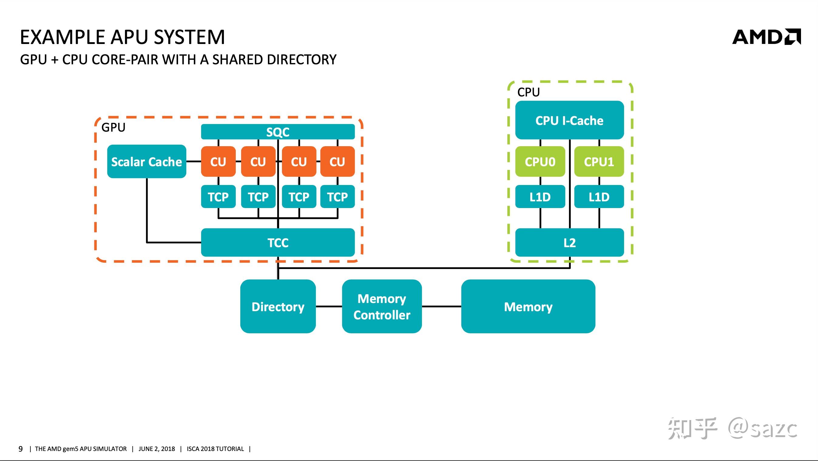 AMD GPGPU GCN架构模拟器介绍 - 知乎