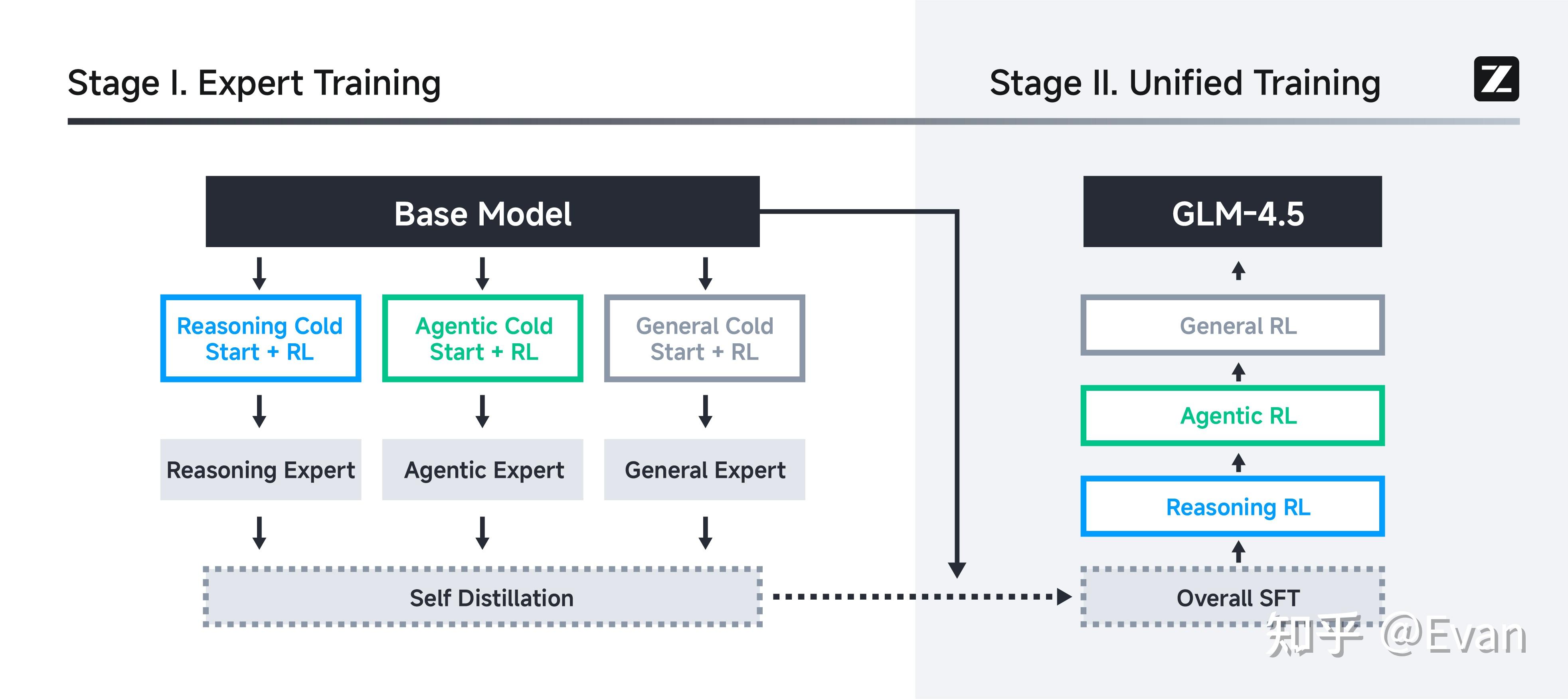 高强度压榨GLM4.5两天，我决定放弃Cursor - 知乎