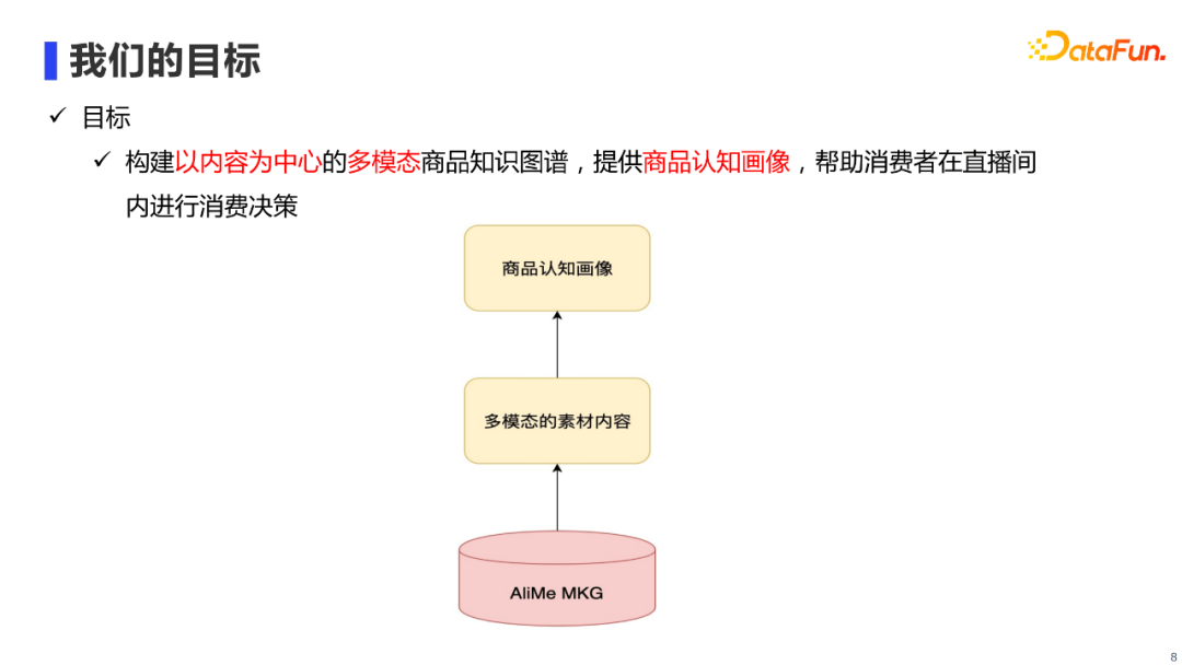 阿里新零售多模态知识图谱AliMe MKG的建设与应用 - 知乎