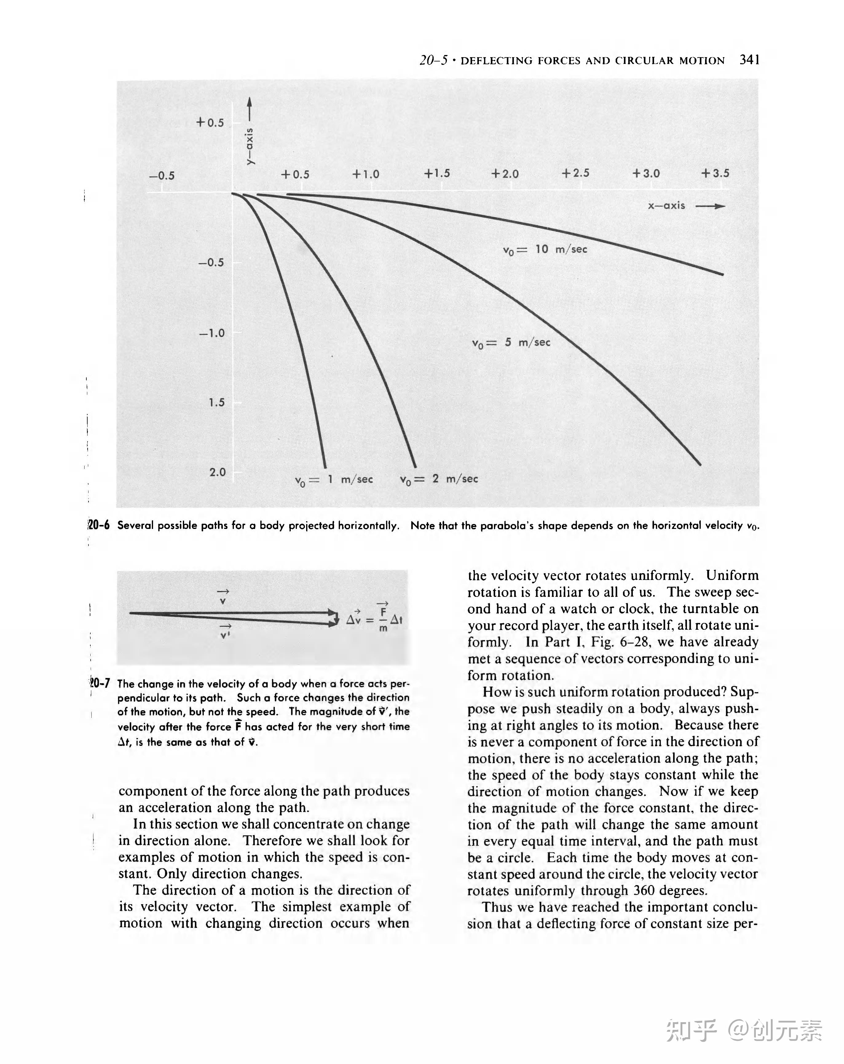 今天中学物理教科书的母版-PSSC物理学教科书 - 知乎