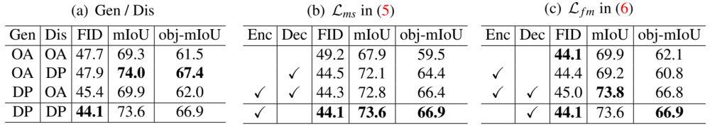 用于语义图像合成的双金字塔生成对抗网络（Dual Pyramid Generative Adversarial Networks for Semantic Image Synthesis） - 知乎