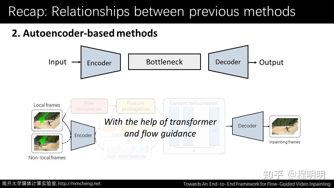 Towards An End-to-End Framework for Flow-Guided Video Inpainting - 知乎