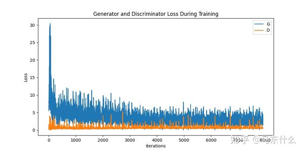 DANN和ADDA - 知乎